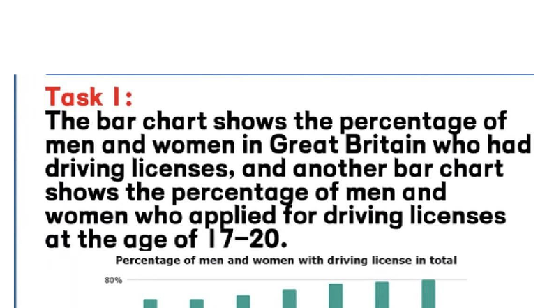 Task I: Analyzing Bar Charts and Graphs on Driving Licenses and ...