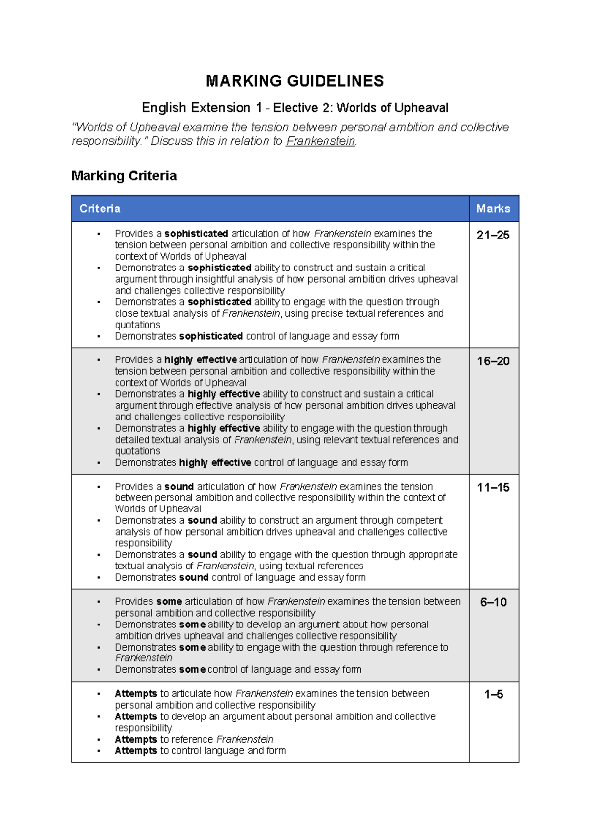 Marking Guidelines for English Extension 1: Frankenstein Analysis - Studocu