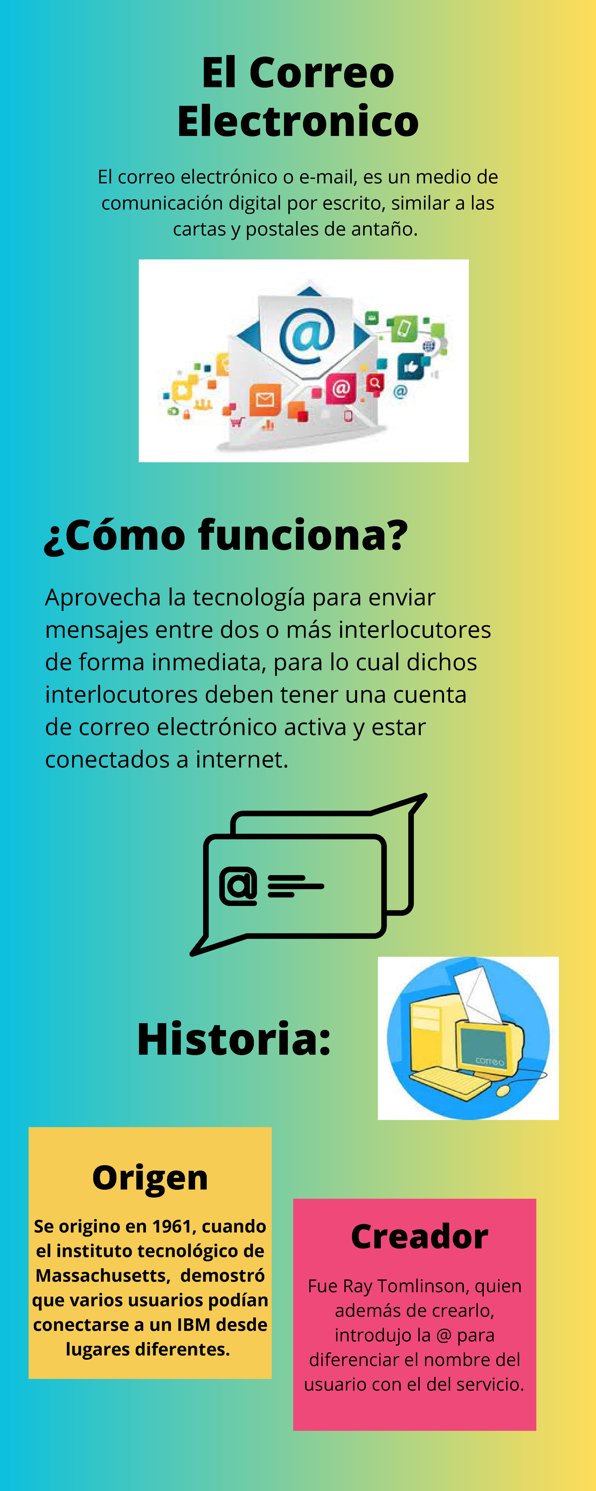 Infografía sobre el Correo Electrónico: Historia y Funcionamiento - Studocu
