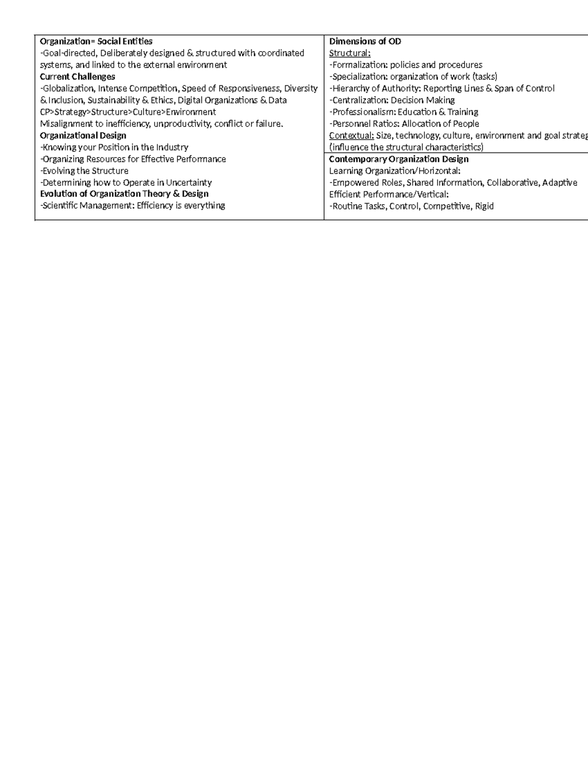 MANA 341 Organizational Design Cheat Sheet: Strategies & Challenges ...