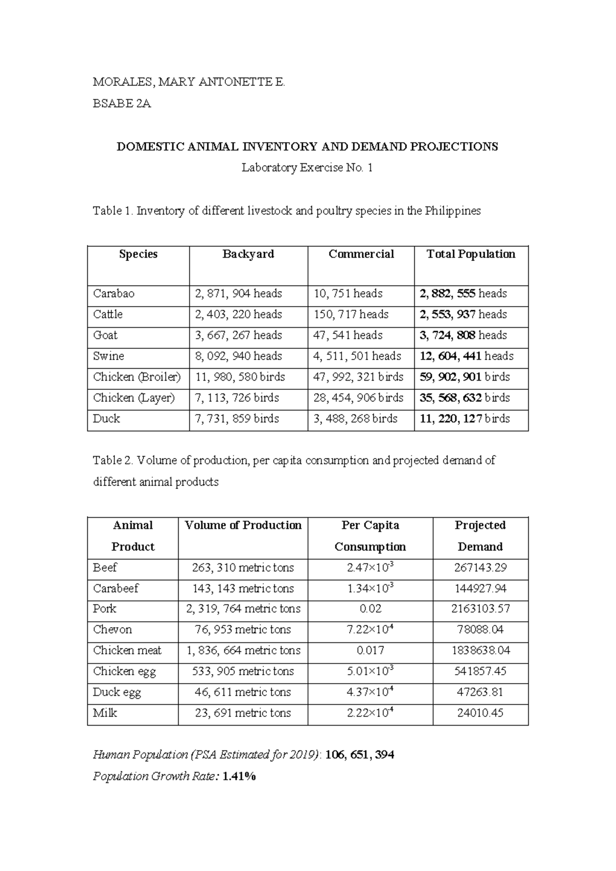 Animal Science Assignment 1: Domestic Animal Inventory & Demand ...