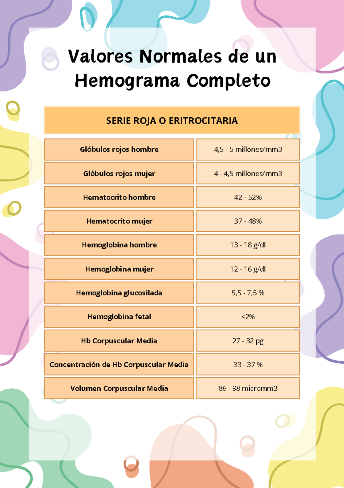 Valores normales de un hemograma completo - Glóbulos rojos hombre 4,5 ...