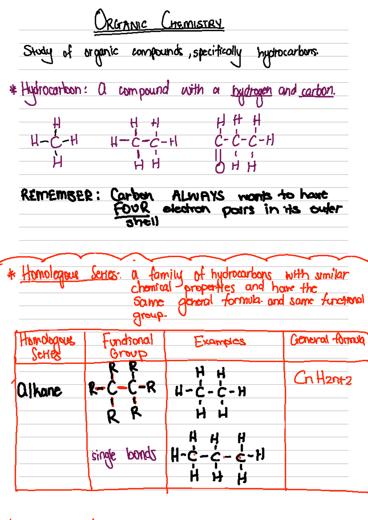 Gr12 Organic Chemistry: Hydrocarbons and Homologous Series Study Guide ...