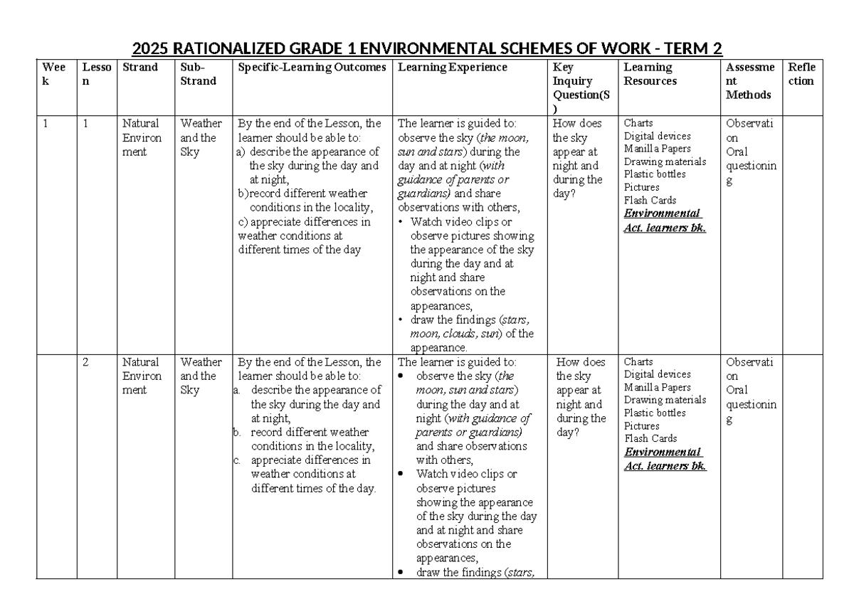 Grade 1 Environmental Schemes of Work Term 2: Weather, Sound & Water ...