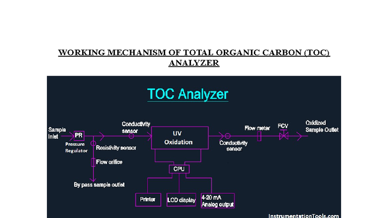 Working Mechanism of Total Organic Carbon (TOC) Analyzer - Studocu