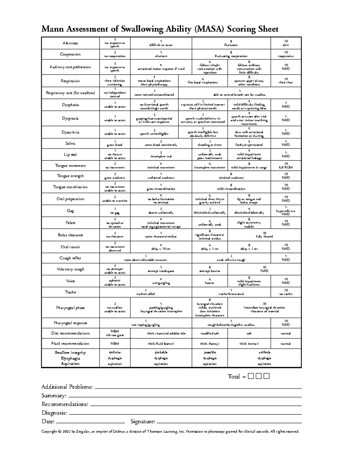 Mann Assessment of Swallowing Ability (MASA) Scoring Sheet Overview ...