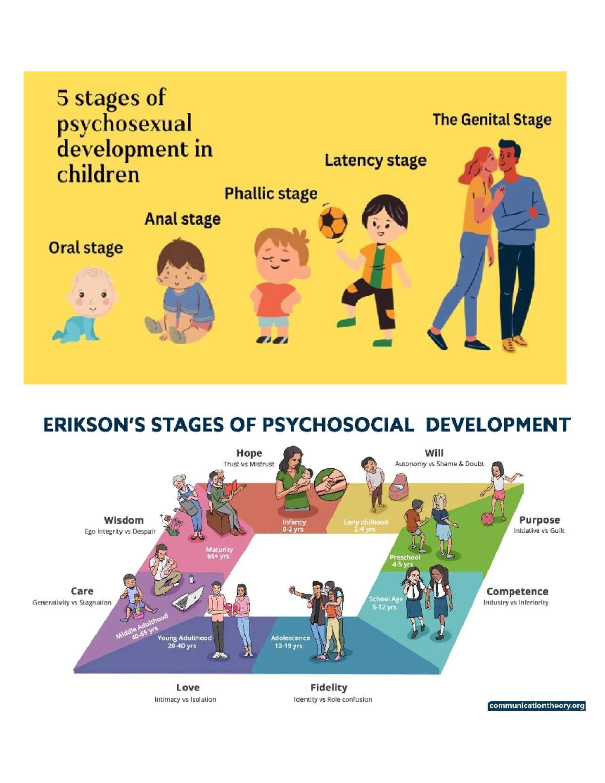 UTS - stages of development - 5 stages of psychosexual The Genital ...