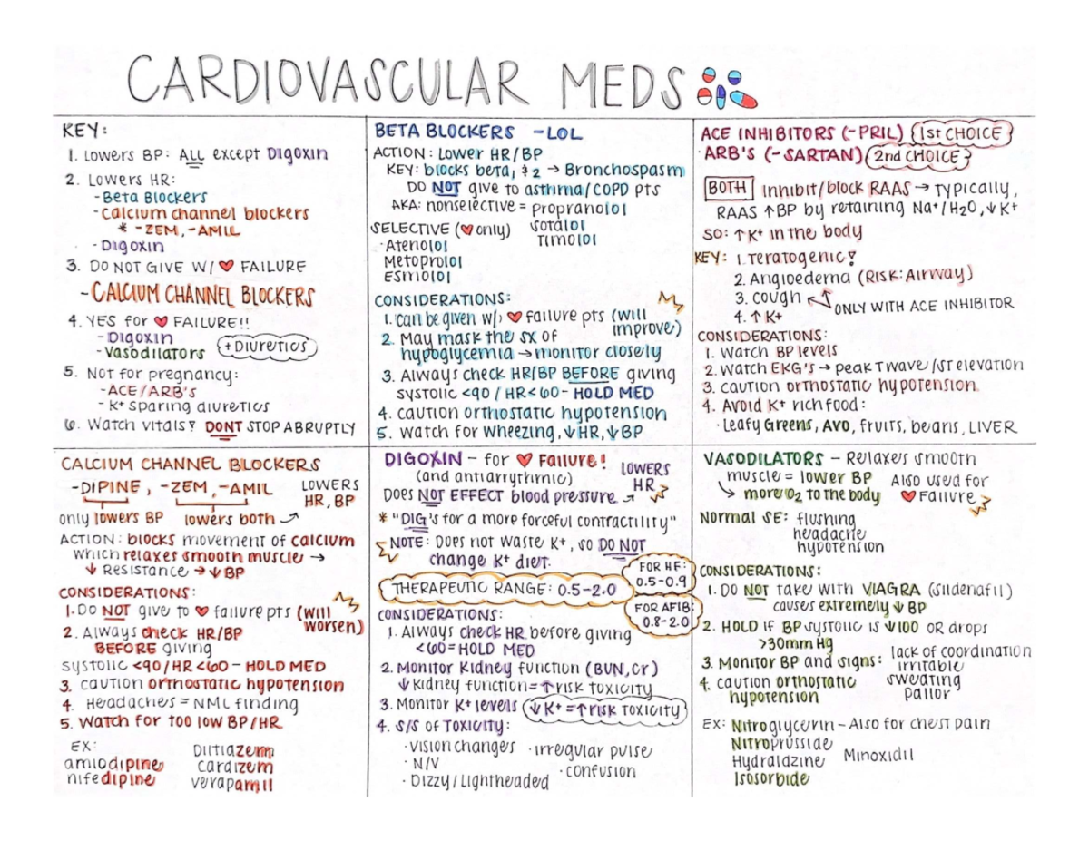 Medication Bundle Overview and Guidelines - Studocu