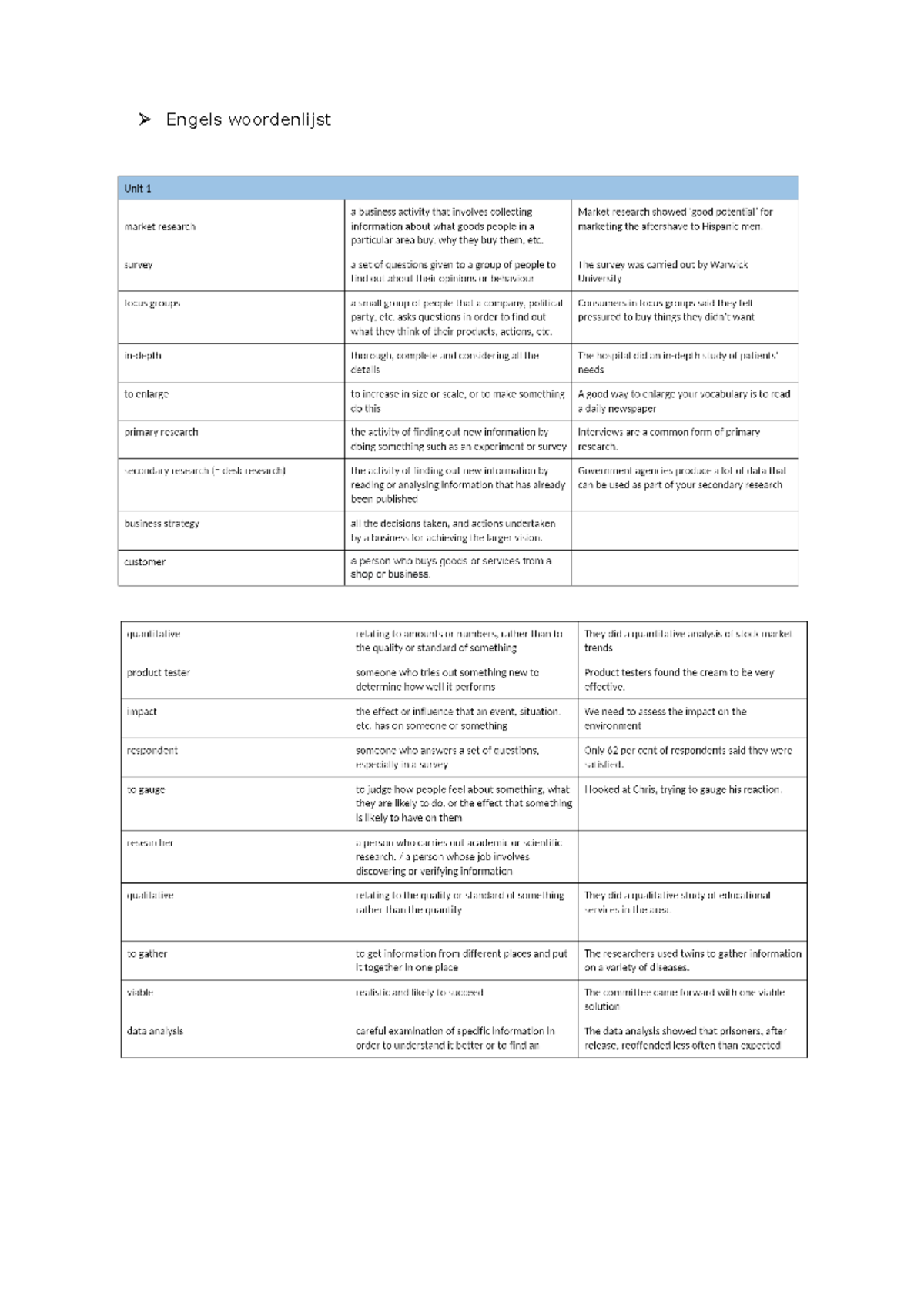 Engels Woordenlijst: Unit 1-3 Vocabulary and Key Terms Guide - Studocu