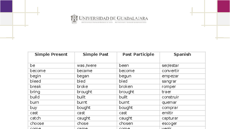 List of verbs in past simple and past participle - Simple Present ...
