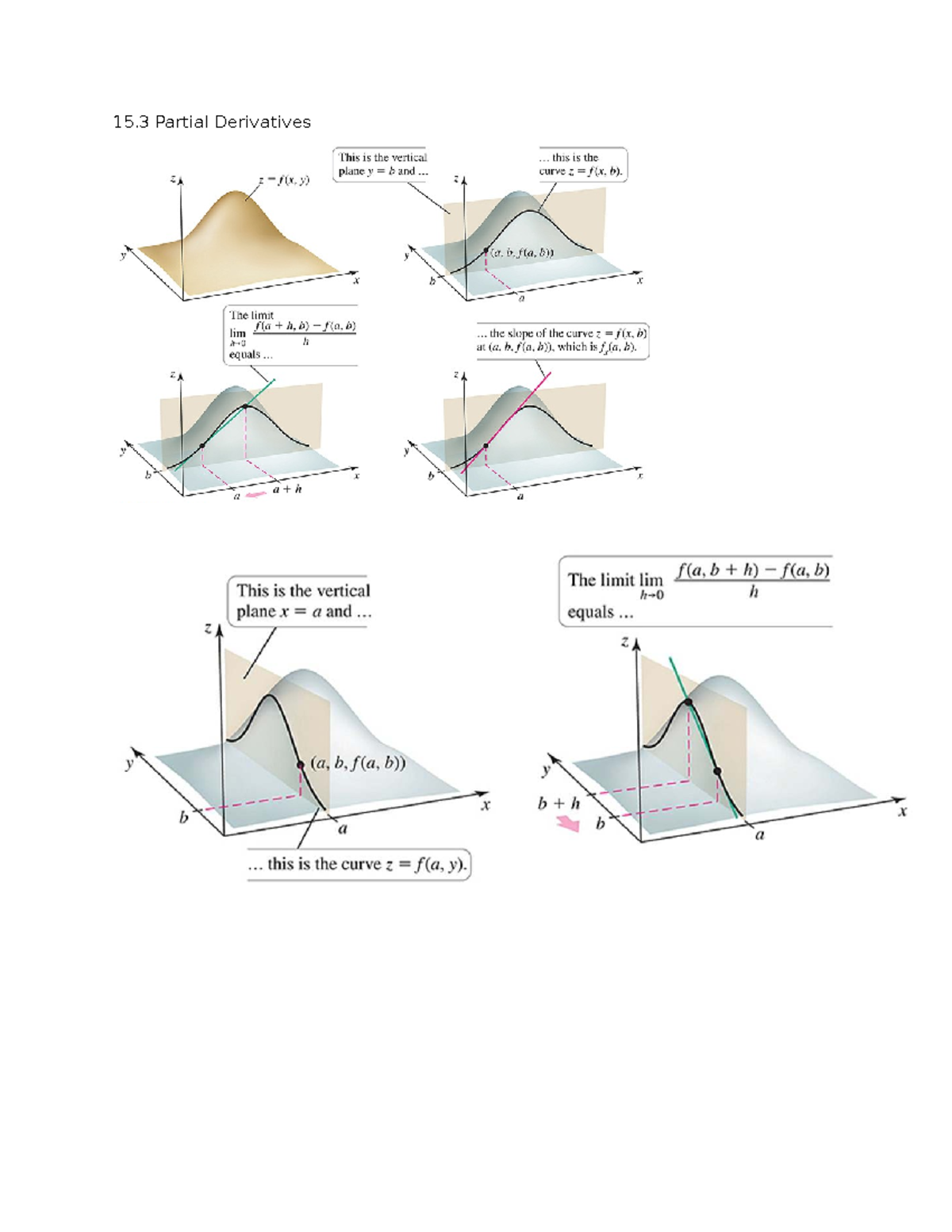 Partial Derivatives and Their Second Order for Calculus Concepts - MATH 250 - 15 Partial ...