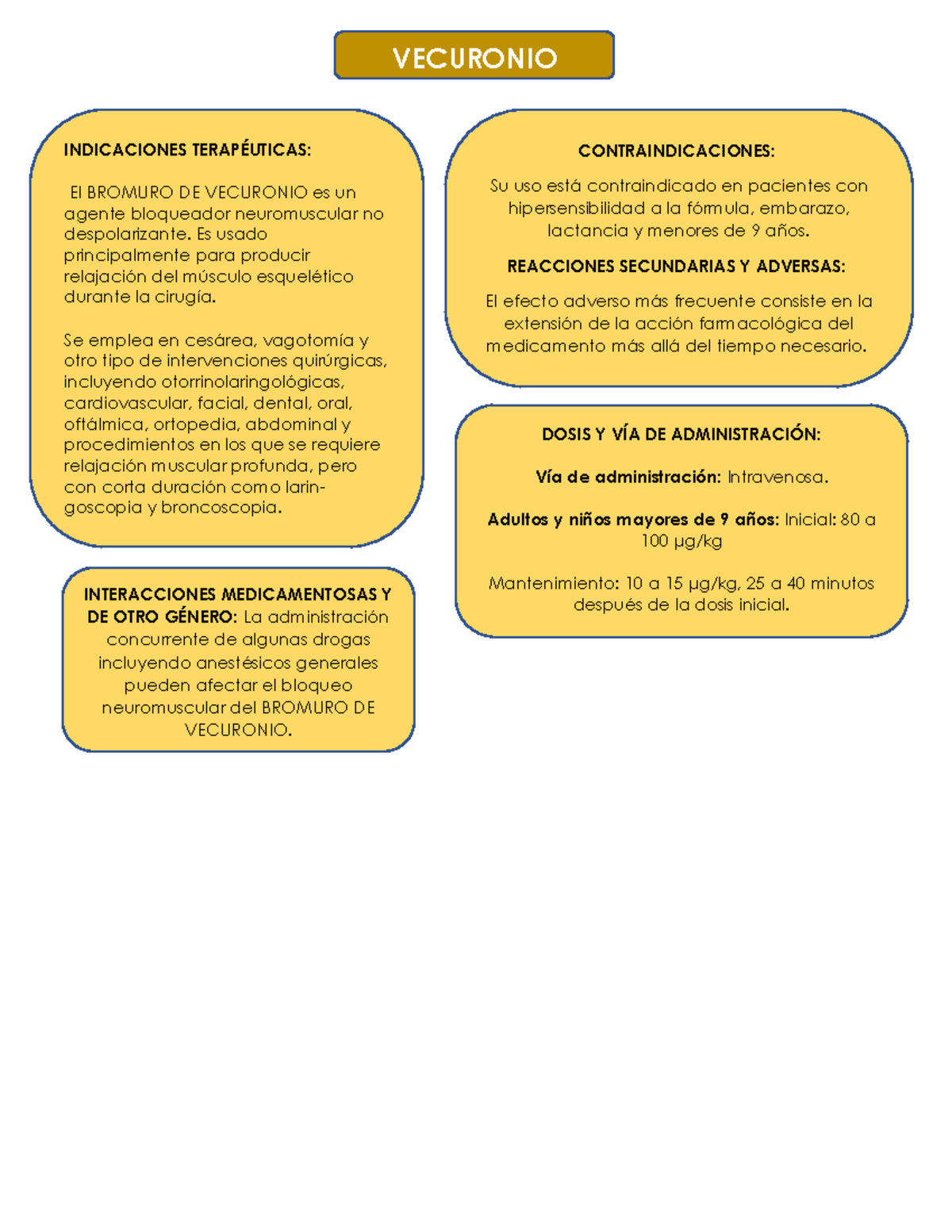 VECURONIO - Resumen de Farmacología y Estudio del Fármaco - Studocu
