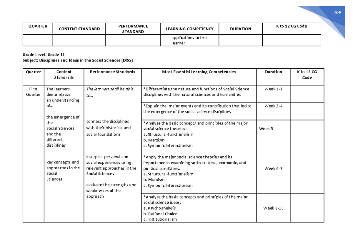 Diss - module - 609 QUARTER CONTENT STANDARD PERFORMANCE STANDARD ...