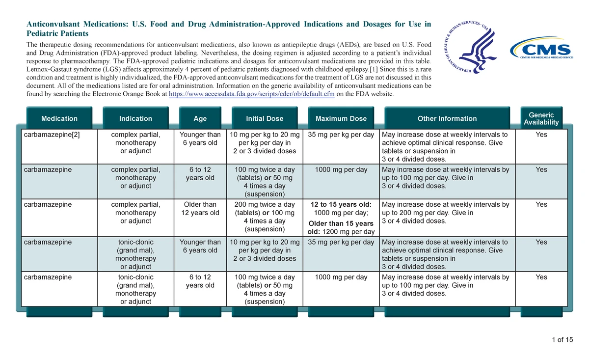 PPI Pediatric Dosing Guide: FDA-approved Dosages & Indications - Studocu