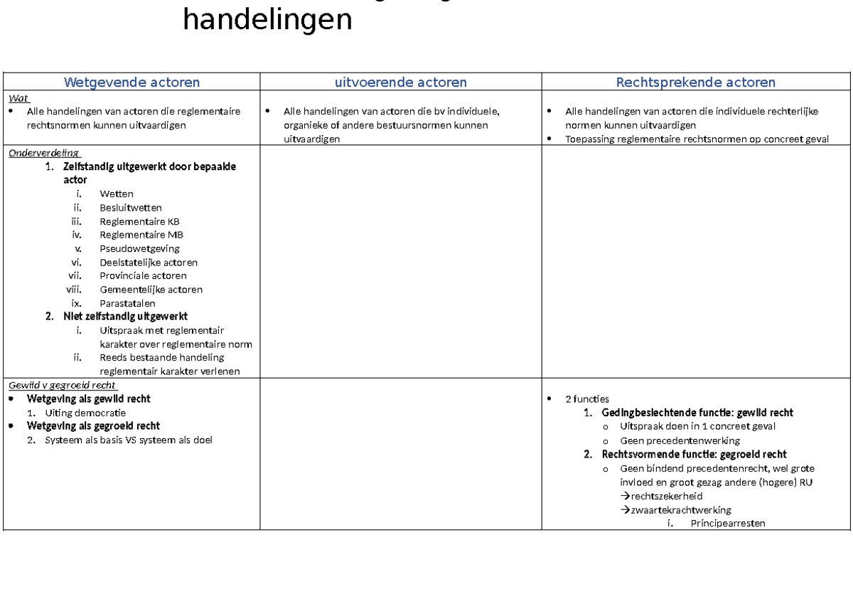 Schema van Gezaghebbende Handelingen in de Wetgeving - Studocu