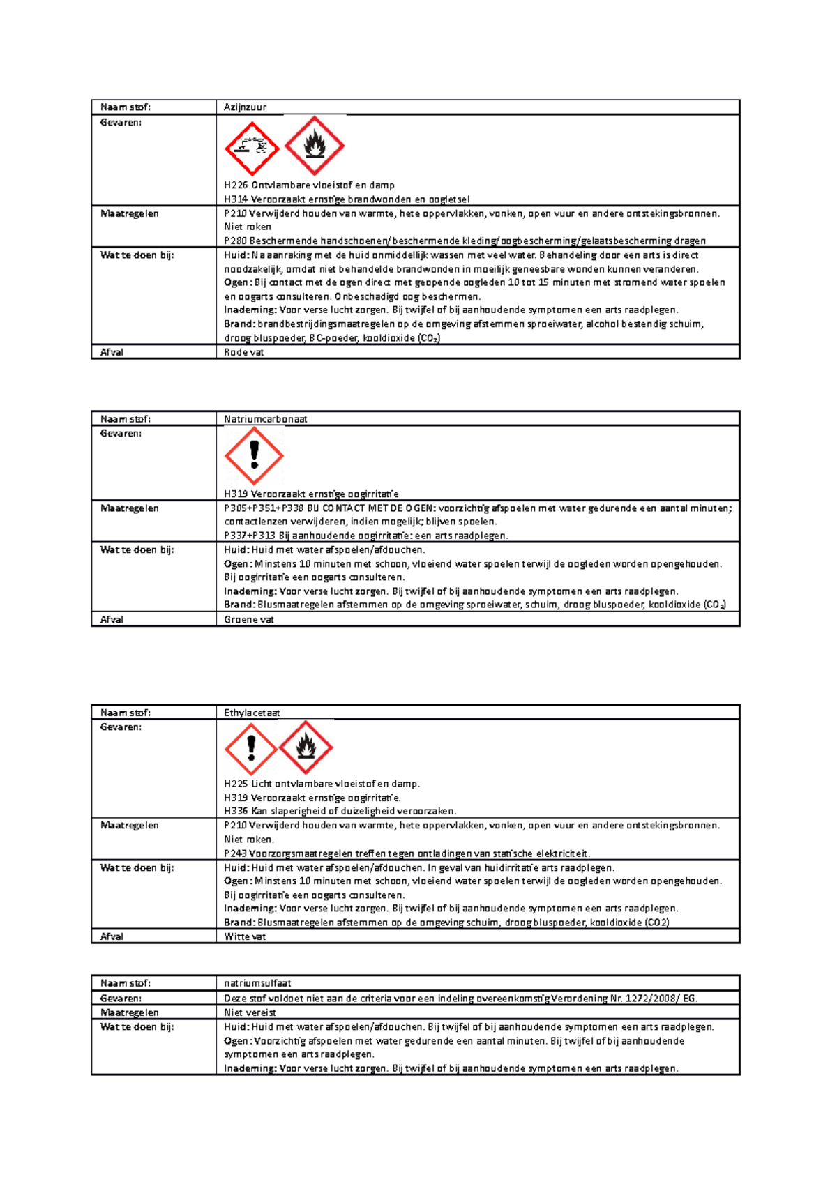 Veiligheidsbladen voor Chemische Stoffen en Gevaren (MSDS) - Studeersnel
