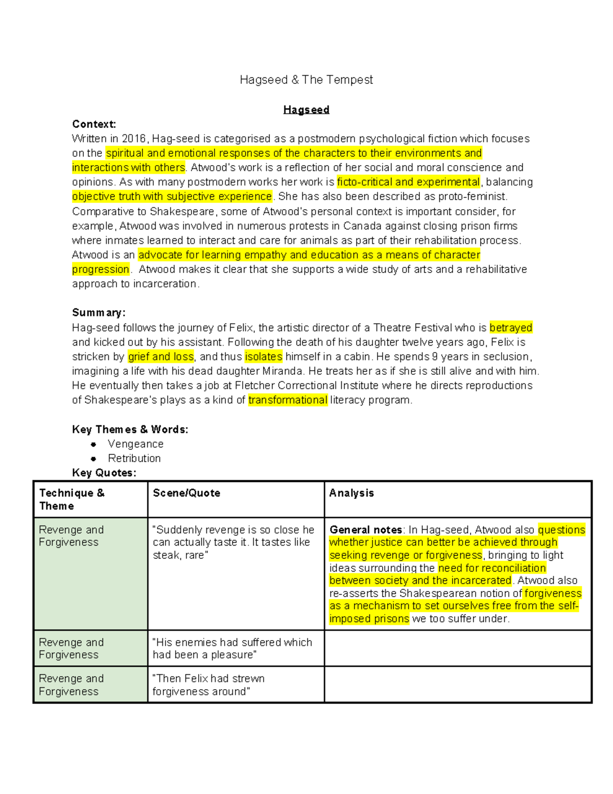 Hagseed & The Tempest: Contextual Analysis and Key Themes - Studocu