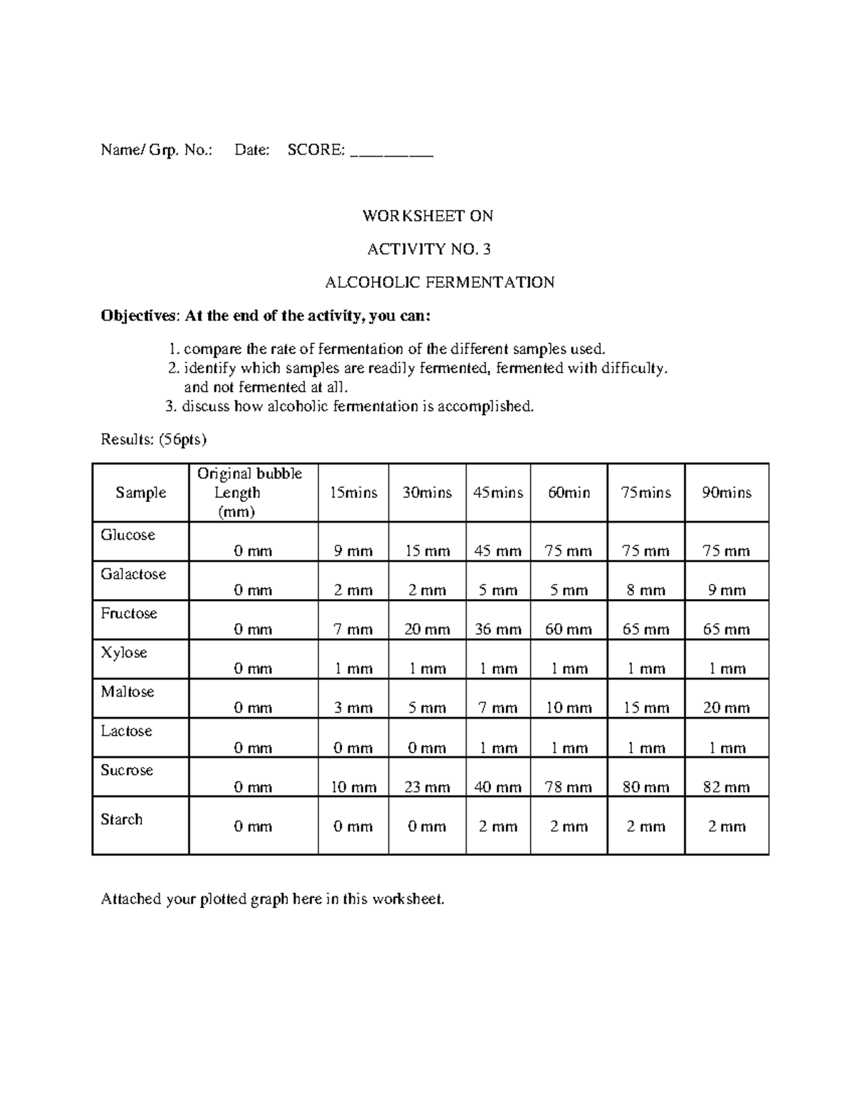 Worksheet on Activity #3: Alcoholic Fermentation Analysis - Studocu