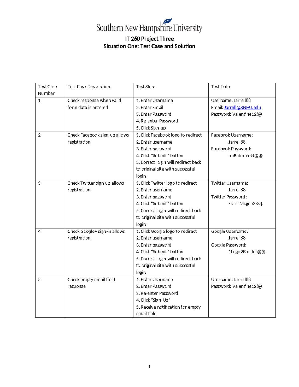 7-2 Project Three Situation One Test Cases - IT 260 Project Three ...