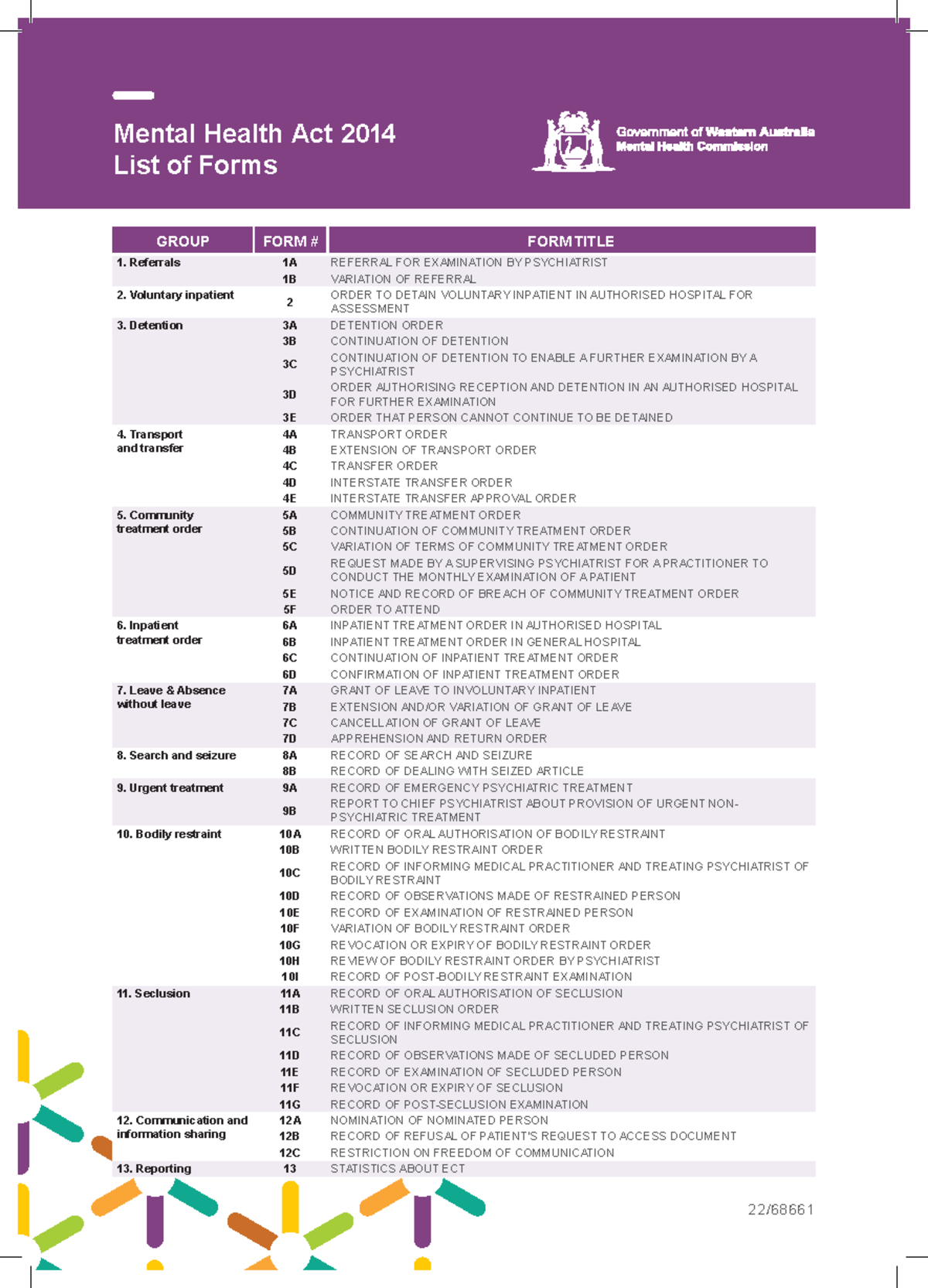 MHA 2014: Comprehensive List of Mental Health Forms - Studocu