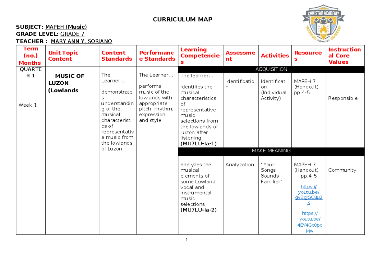 Curriculum map for Grade 10 - CURRICULUM MAP SUBJECT: MAPEH (Music ...