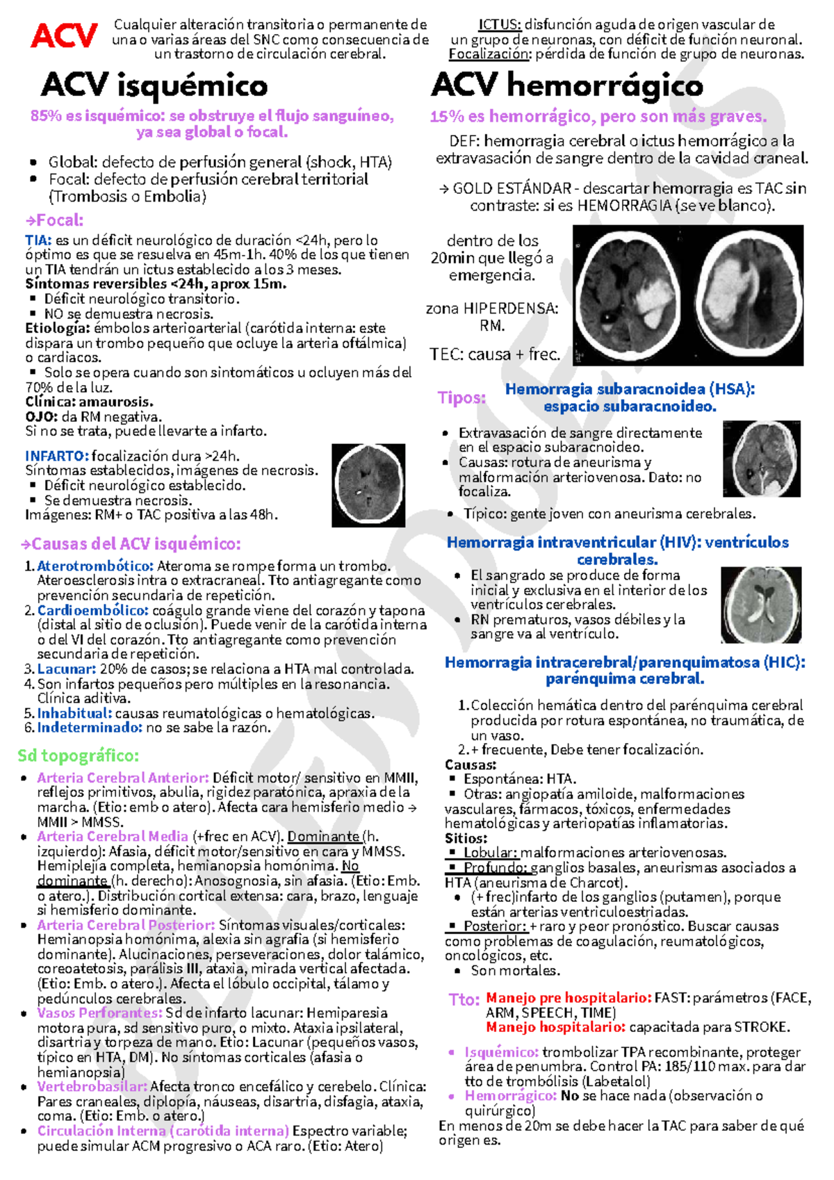 ACV Hemorrágico e Isquémico: Definiciones y Manejo Clínico - Studocu