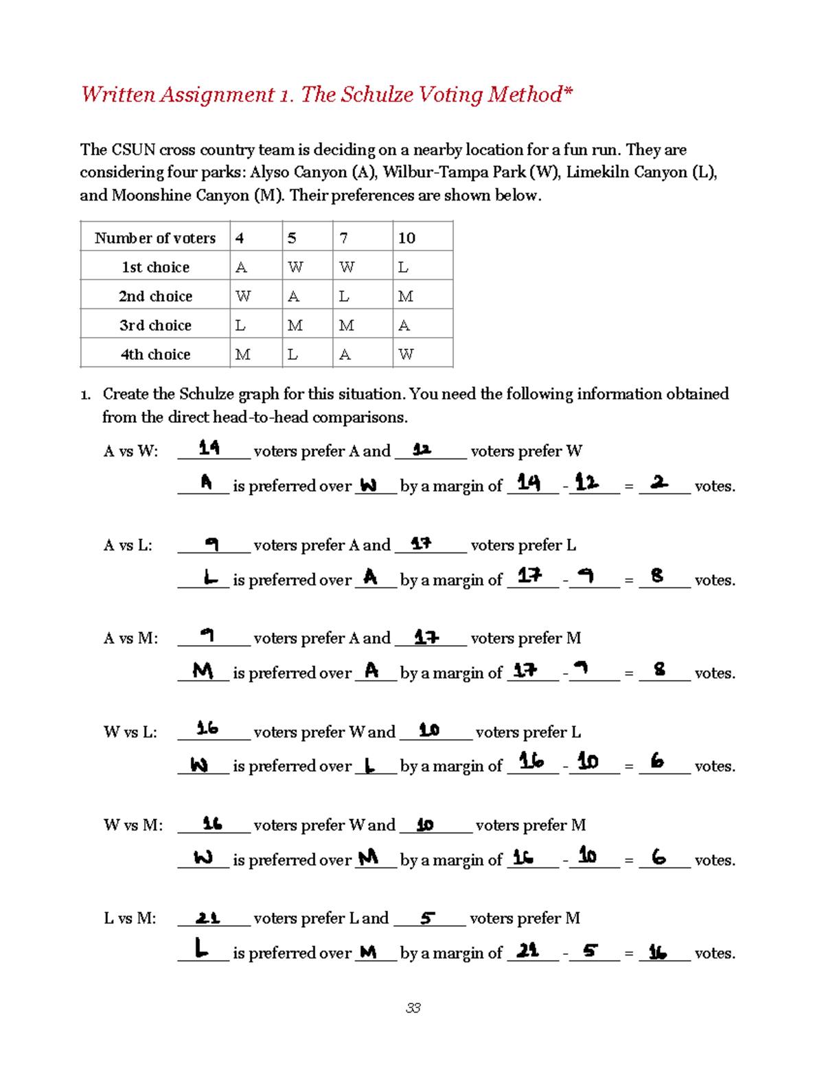 Schulze Voting Method Analysis: Written Assignment 1 (CSUN) - Studocu