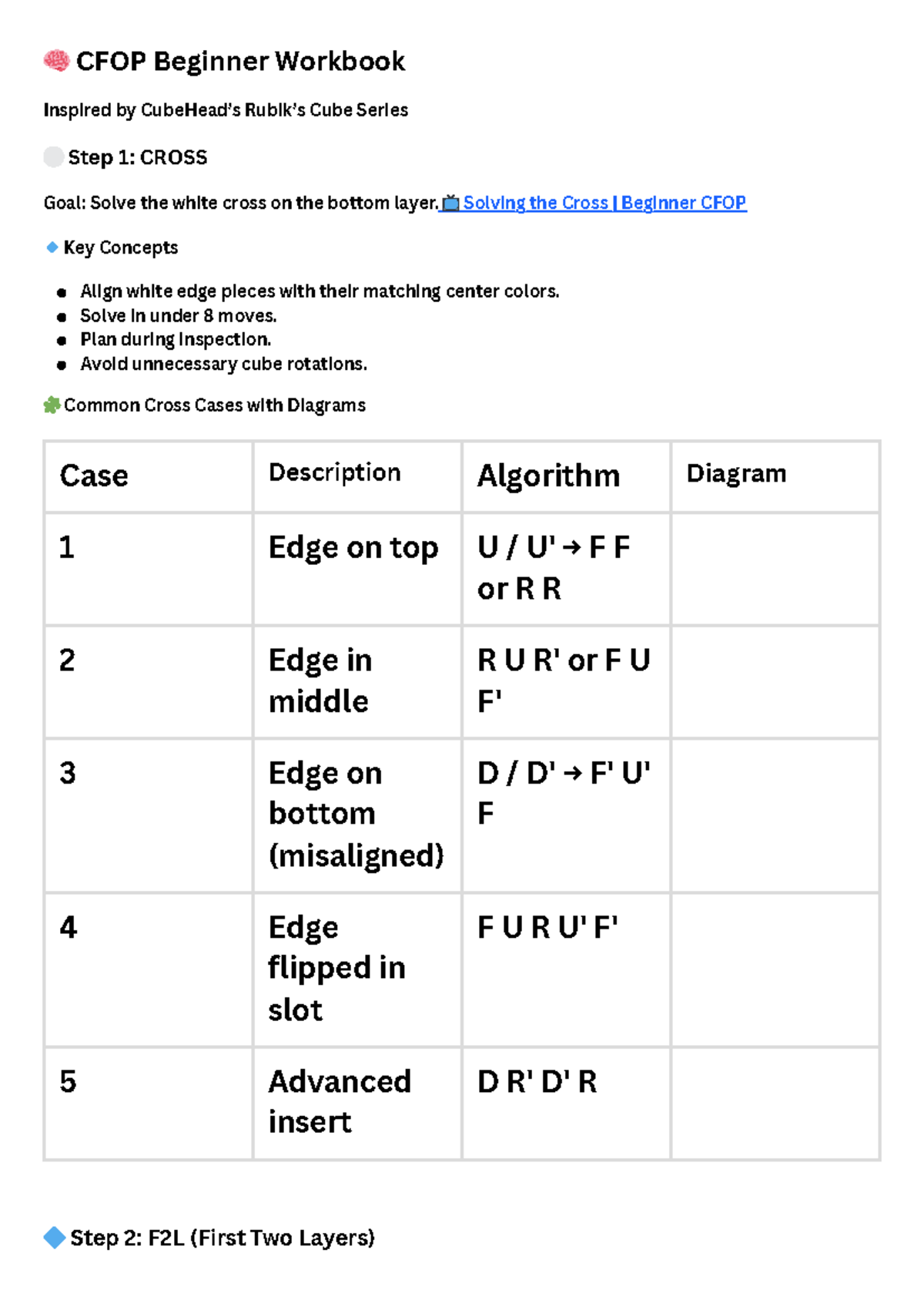 CFOP Beginner Workbook: Step-by-Step Guide to Solving the Cube - Studocu