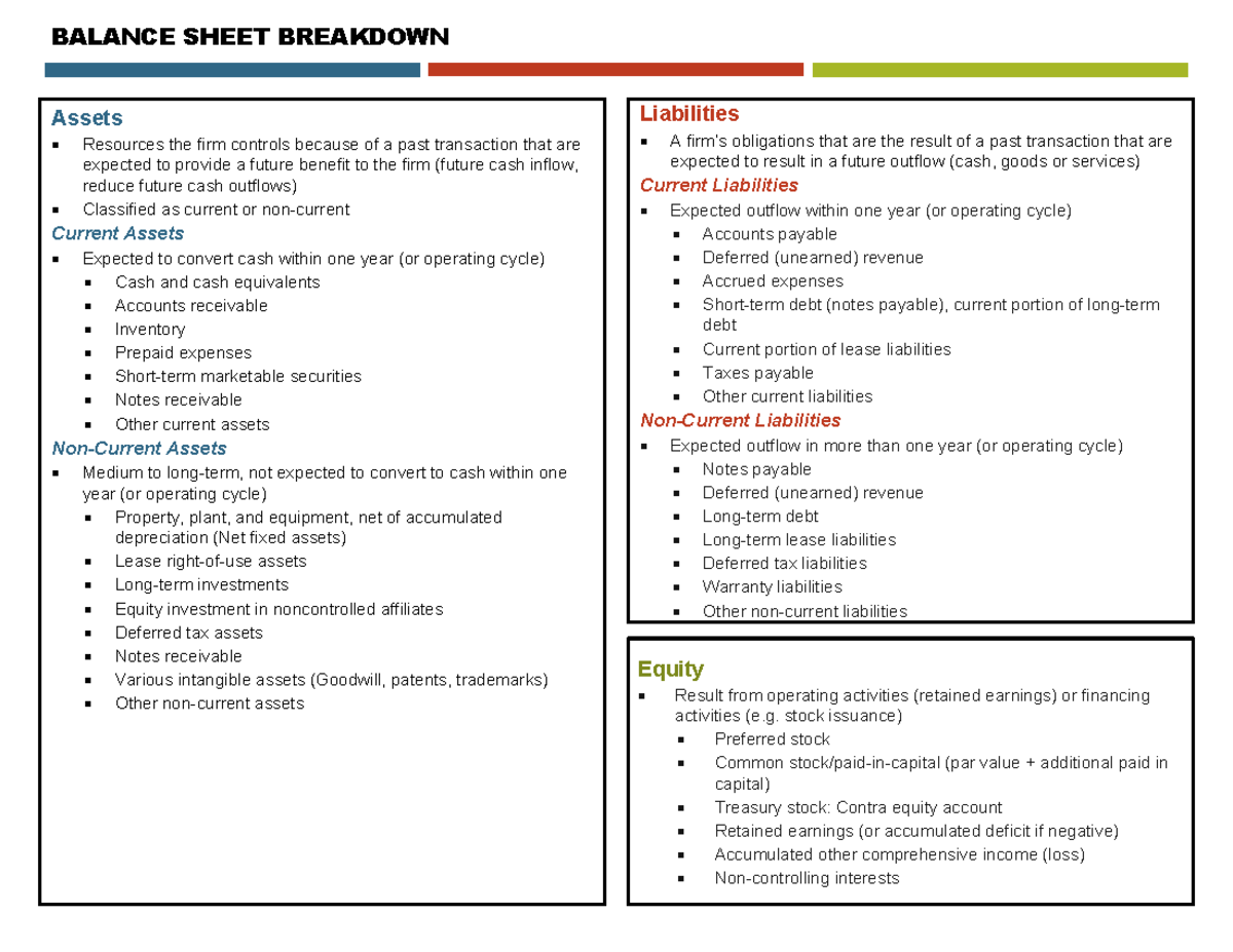 FIN 301: Financial Statements Overview - Balance Sheet Breakdown - Studocu