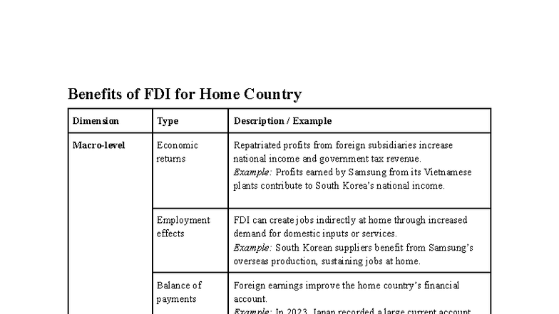 FDI Benefits for Home Country: Economic Impact & Examples - Studocu
