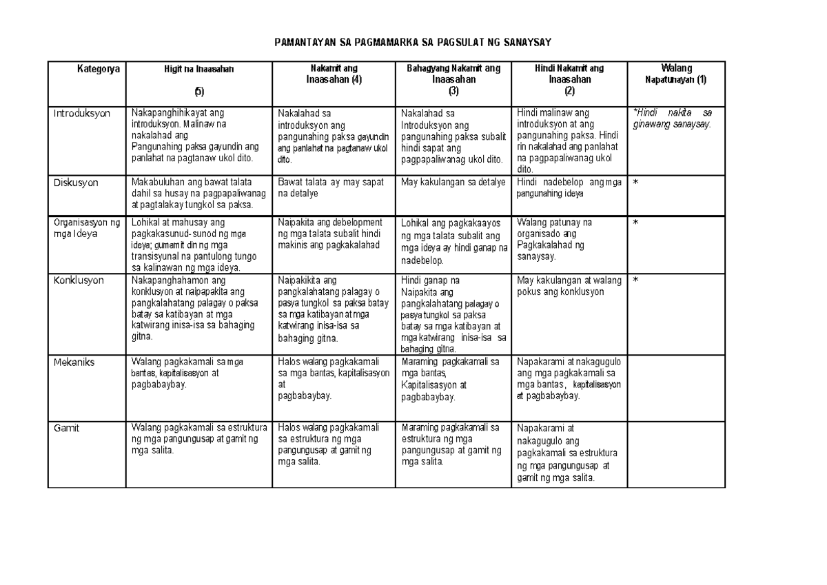 Rubriks sa Pagsulat ng Sanaysay: Pamantayan at Kategorya - Studocu