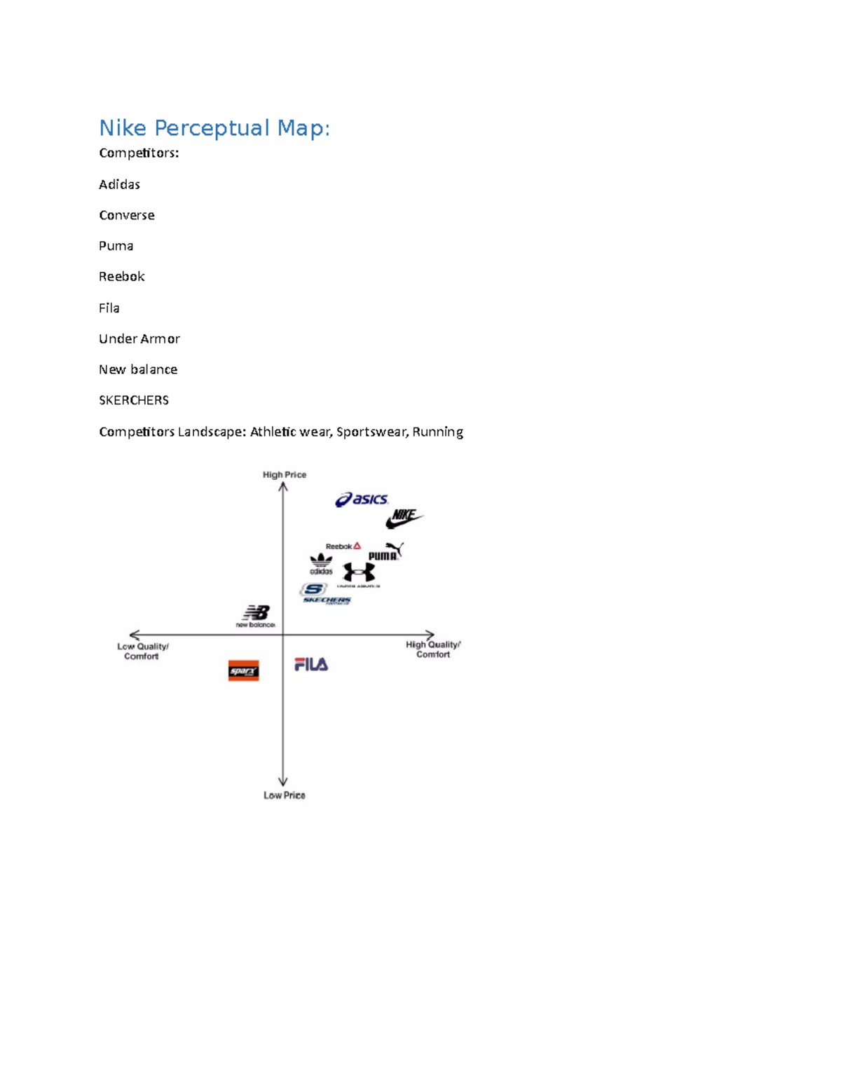 Nike Perceptual Map - Nike Perceptual Map: Competitors: Adidas Converse ...