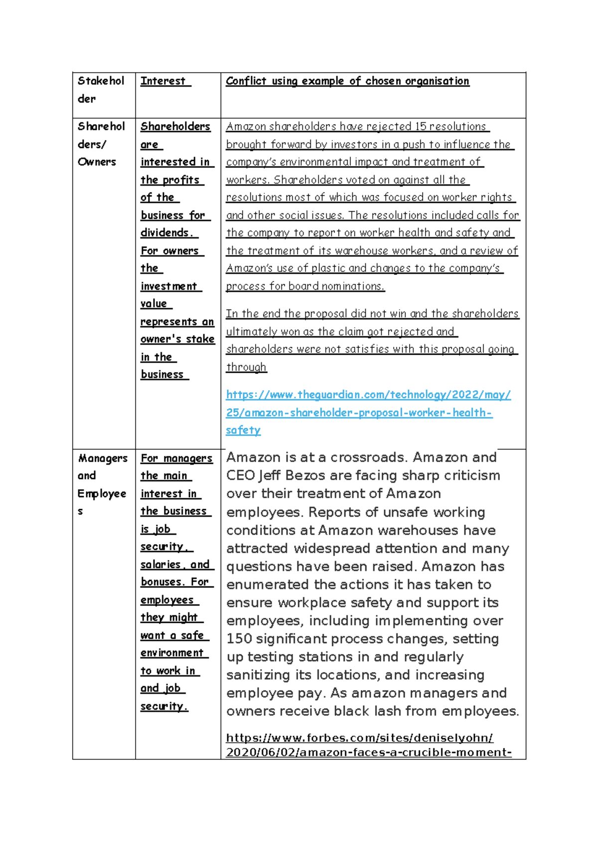 Stakeholder Interests and Conflicts Analysis - Amazon Case Study - Studocu
