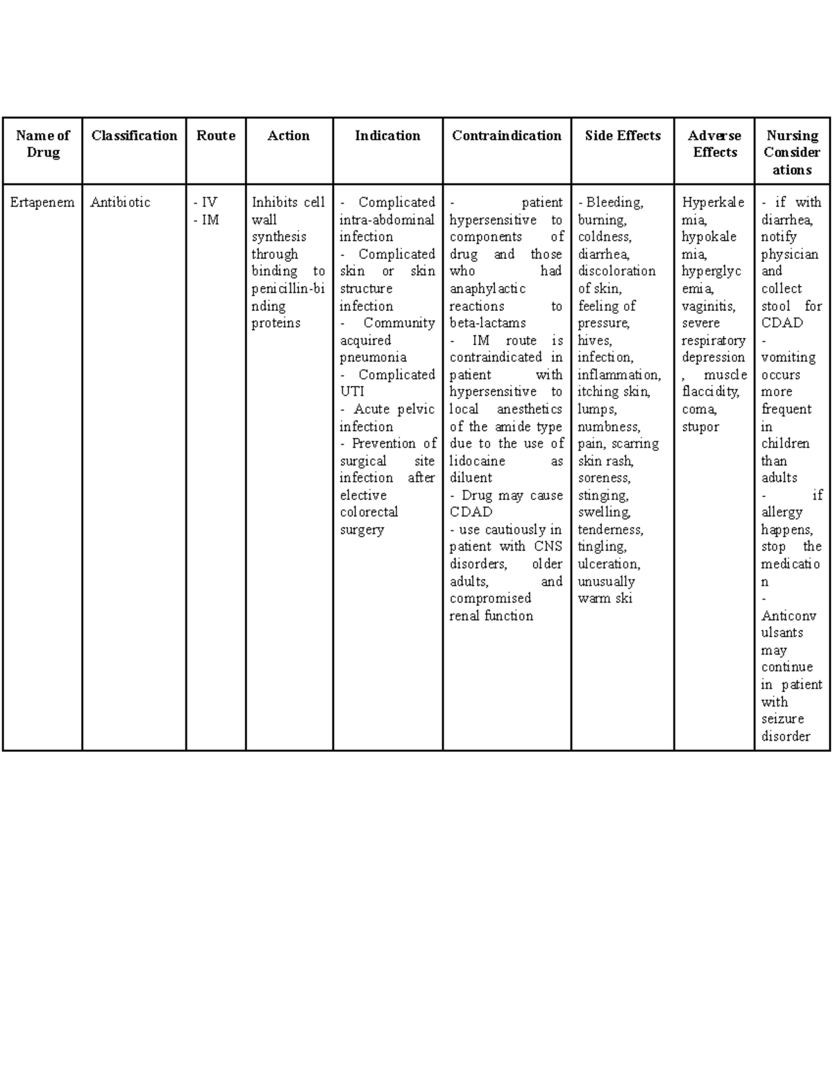 Ertapenem (Antibiotic) - Comprehensive Drug Study Notes - Studocu