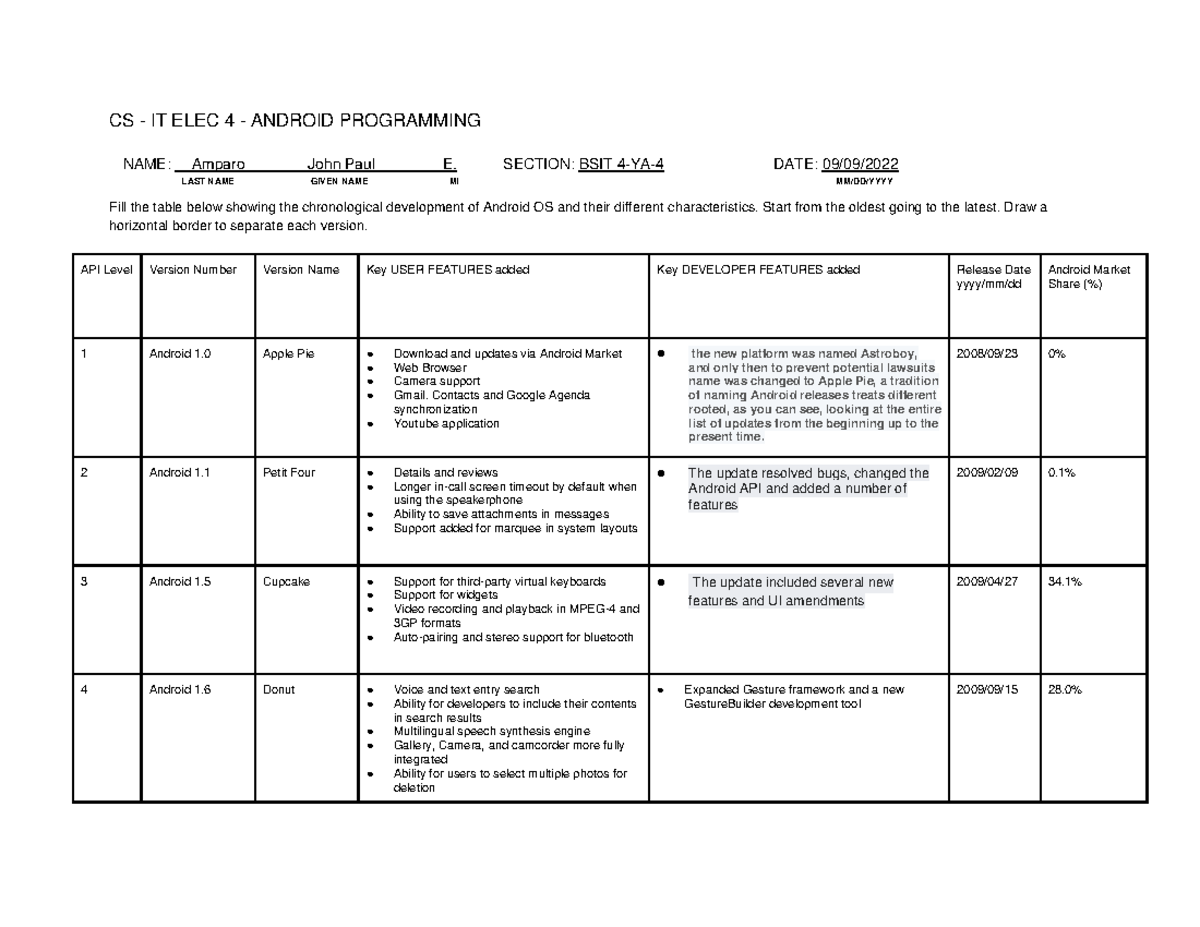 Android-Activity-1 - ANDROID ACTIVITY - CS - IT ELEC 4 - ANDROID ...
