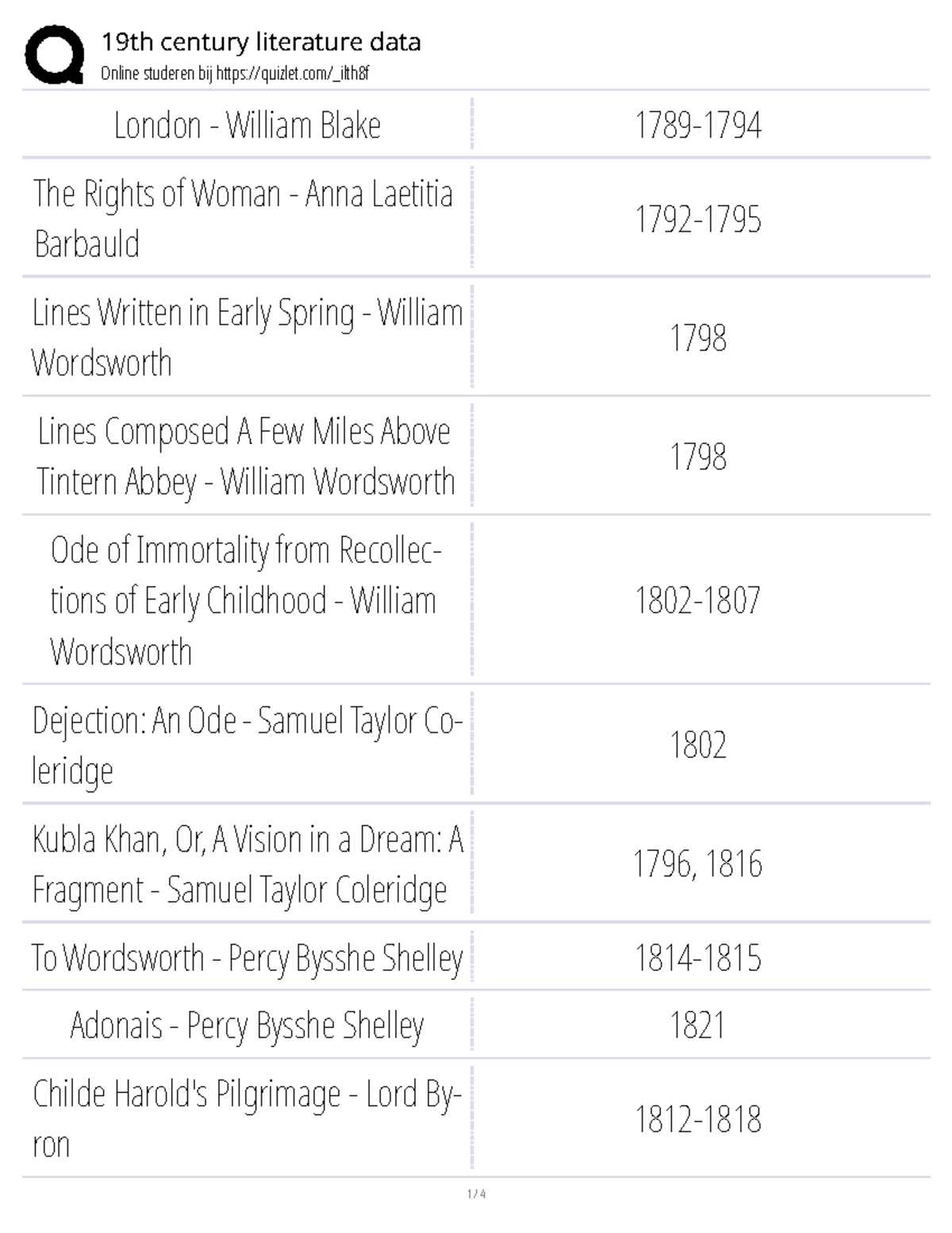 Quizlet: 19th Century Literature Overview and Key Works - Studocu