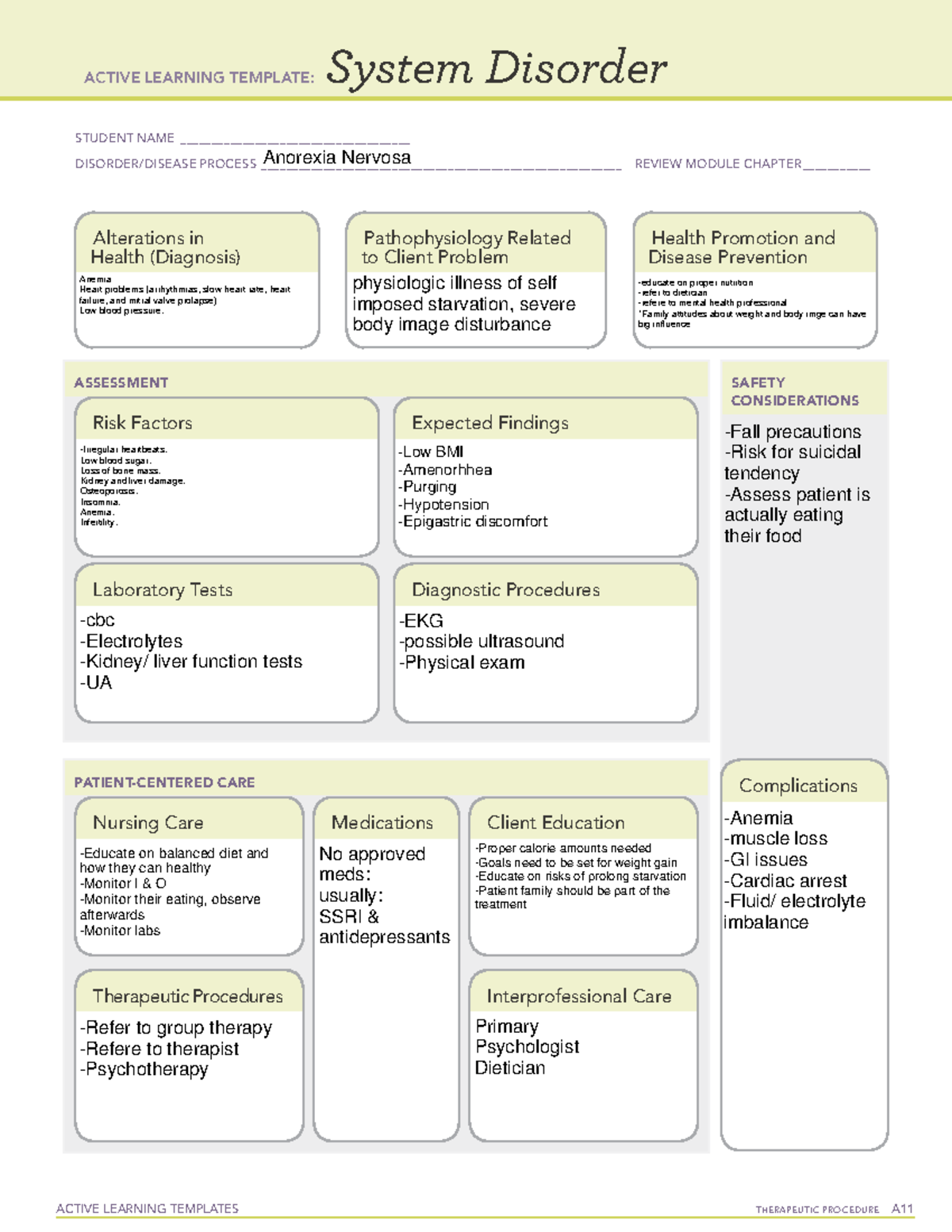 Active Learning Template: Anorexia Nervosa System Disorder Overview ...