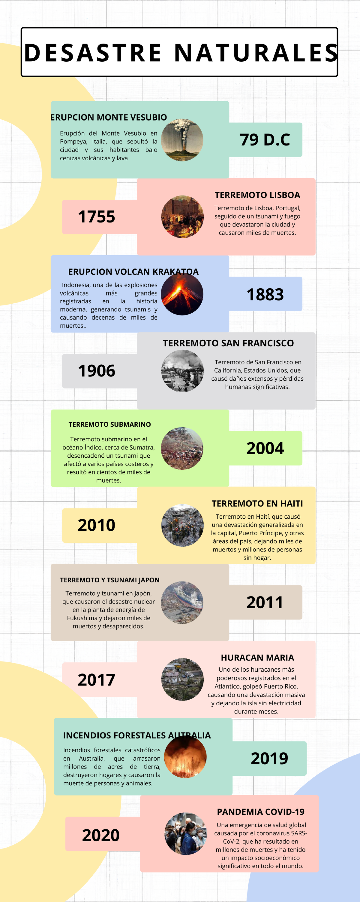 Linea del Tiempo de Desastres Naturales - ANA María - Studocu