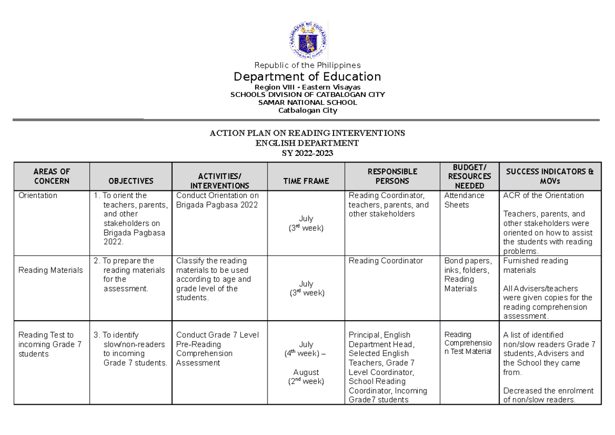 SY 2022-2023 Action Plan for Reading Interventions in English Dept ...