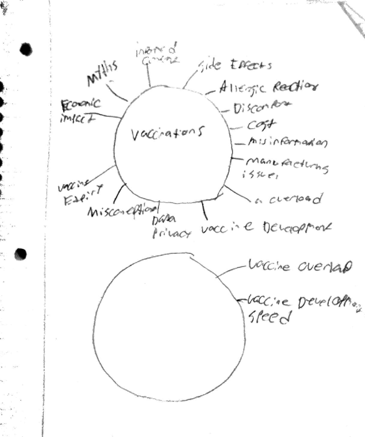 CLAC 1 Notes: Myths, Side Effects, and Economic Impact of Vaccines ...