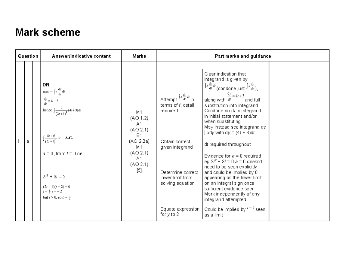 Edexcel A-Level Pure Maths Paper 2 - June 2026 Mark Scheme Analysis ...