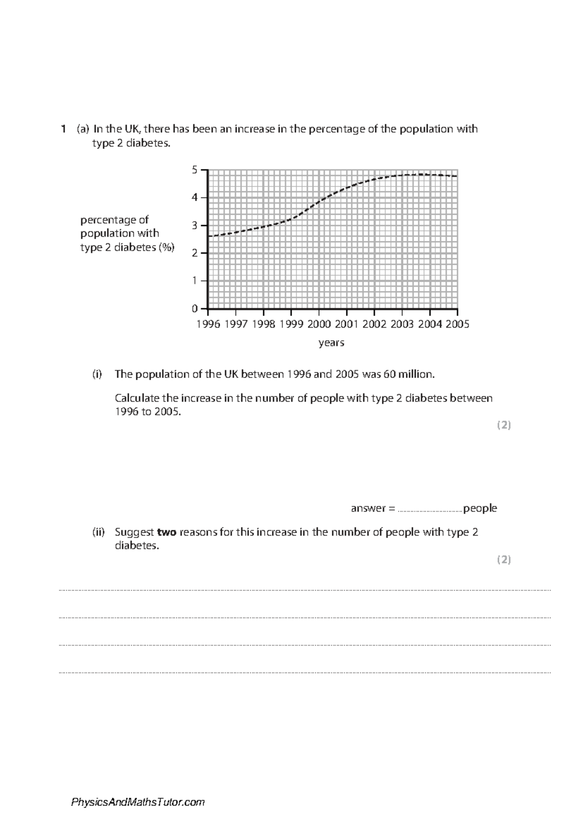 Human Disease 3 QP: Type 2 Diabetes Trends in the UK (1996-2005) - Studocu
