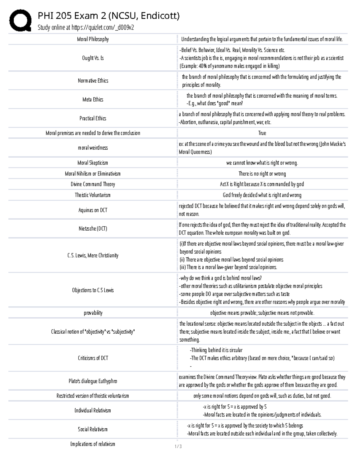 PHI 205 Exam 2 Study Guide: Key Concepts in Moral Philosophy - Studocu