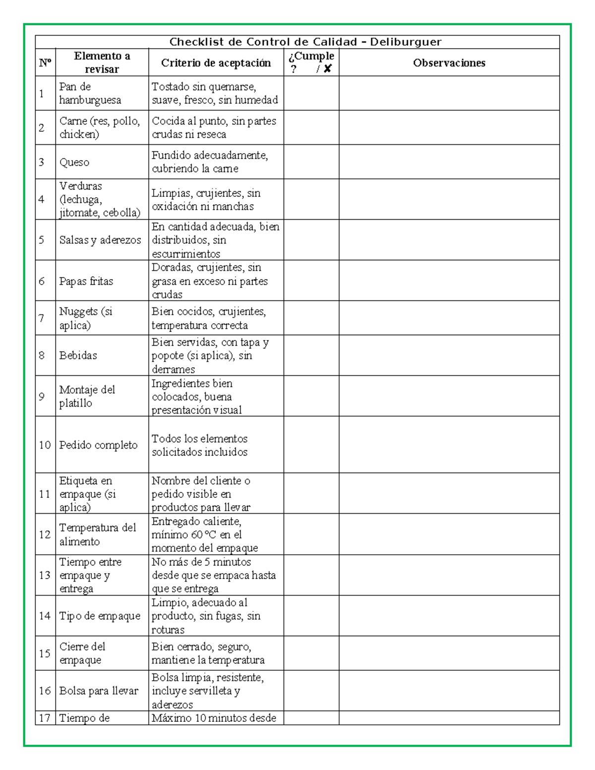 Checklist de Control de Calidad Deliburguer: Estándares y Requisitos ...
