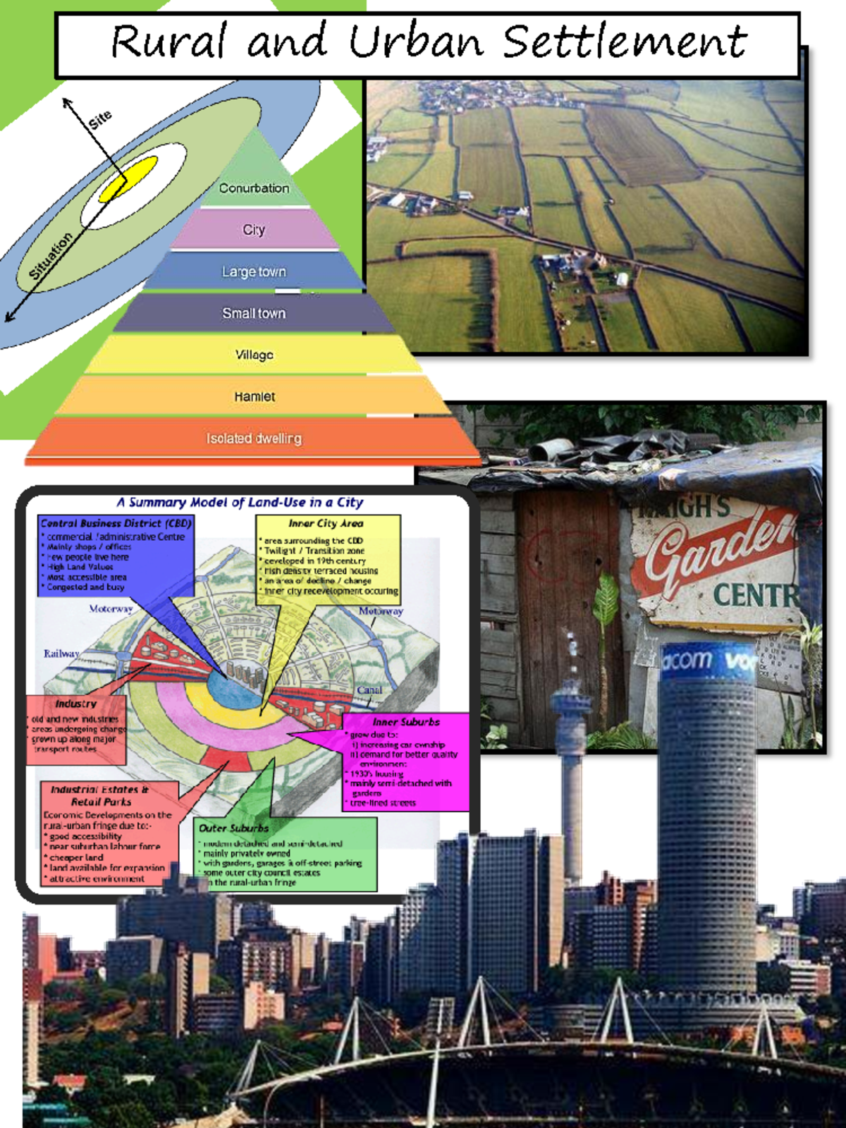 Settlement Notes 2025: Rural and Urban Dynamics in Geography - Studocu