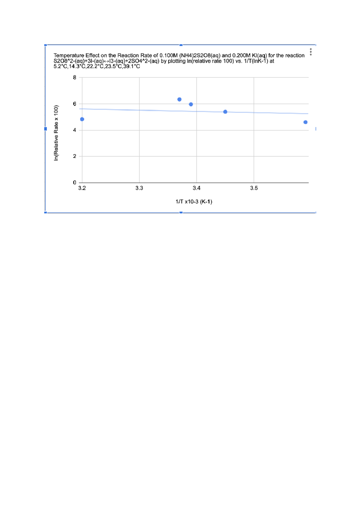 Jiya Mehta Graph Submission for Expt 4 - CHEM 266 - Temperature Effect ...