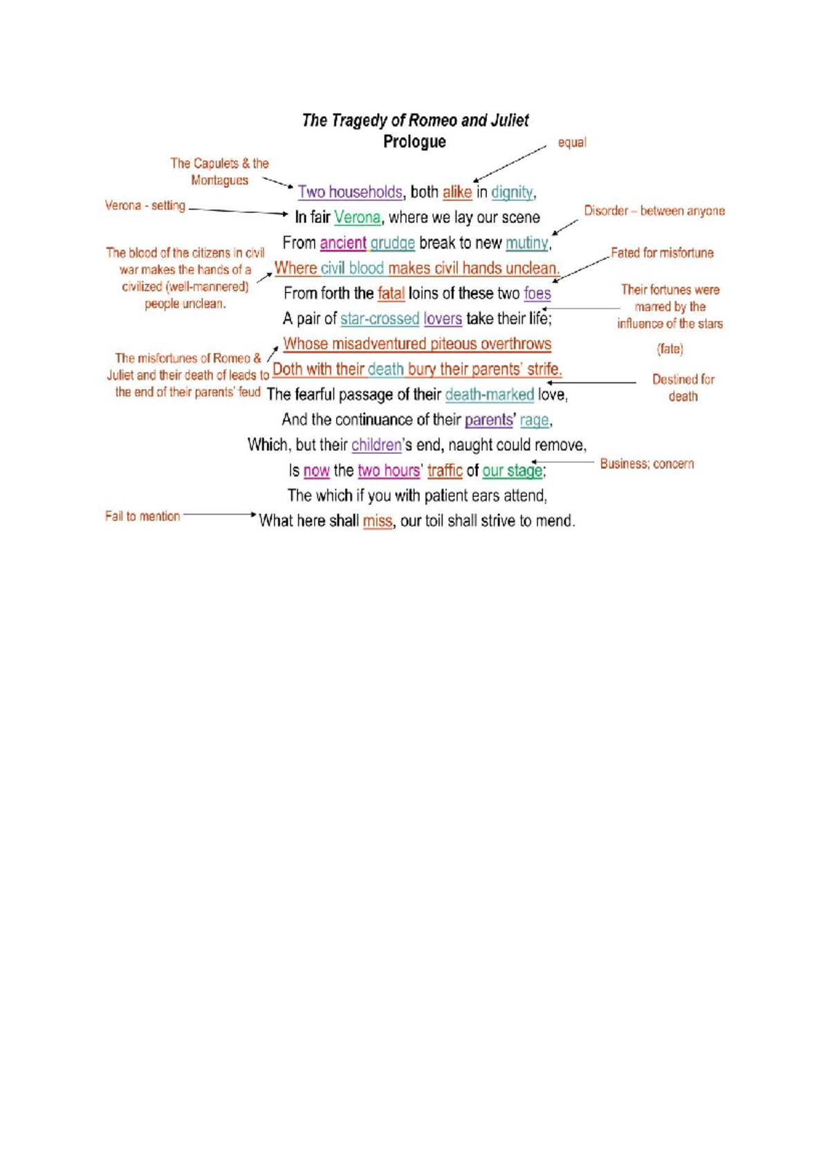 Romeo and Juliet Prologue Analysis and Themes Exploration - Studeersnel