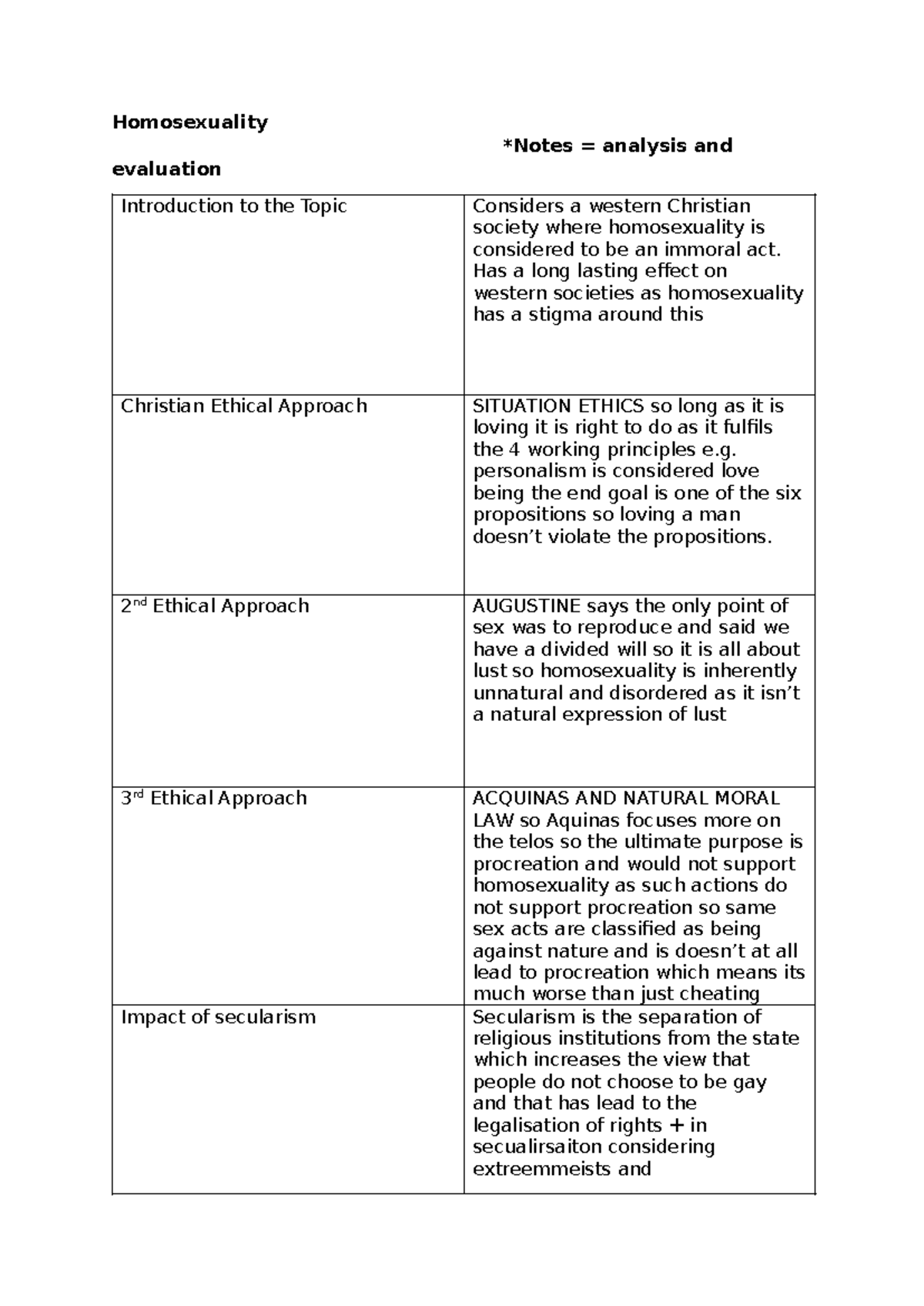 Homosexuality Evaluation: Ethical Perspectives & Secularism Analysis ...