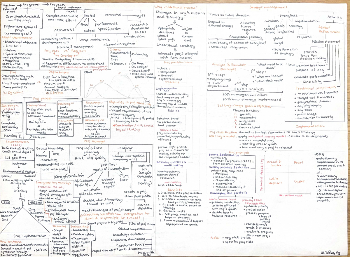 QLDA 101 Midterm Exam Cheat Sheet: Key Concepts and Strategies - Studocu