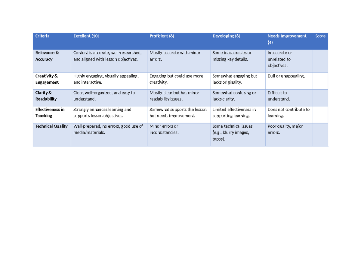 Criteria Rubric for Essay Evaluation: A Comprehensive Guide - Studocu